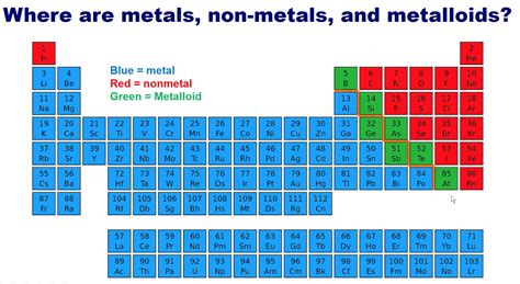 Elements Metal