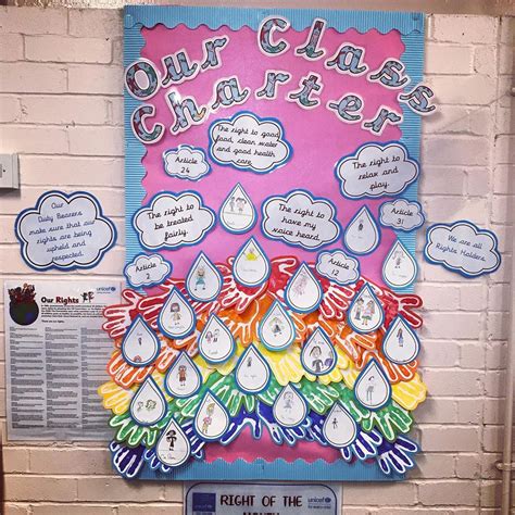 How Many Of You Are Rights Respecting Schools This Is My Year 4s