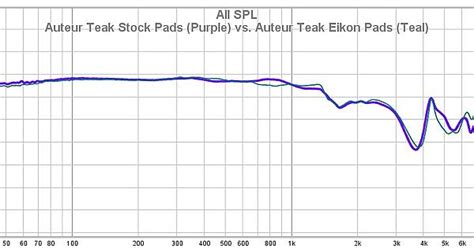 Zmf Auteur Stock Pads Ve Eikon Pads Album On Imgur