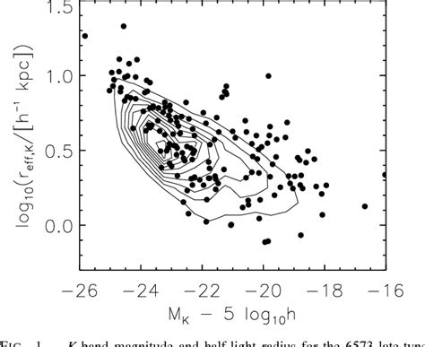 Figure 1 From A First Estimate Of The Baryonic Mass Function Of
