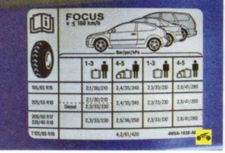 Форд фокус 3 шины размер: FORD Focus III 1.6i | 3