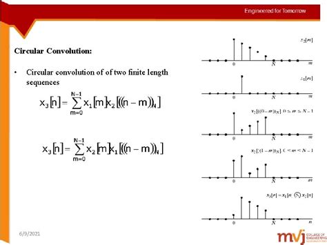 Unit 2 Properties Of Dft Circular Convolution 692021
