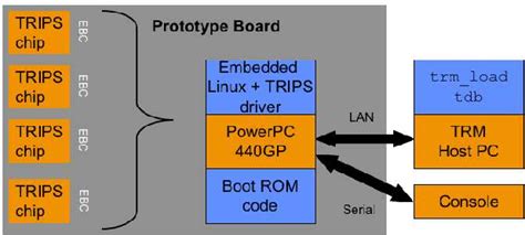 Explicit Data Graph Execution Semantic Scholar Explicit Data Graph Execution Semantic Scholar