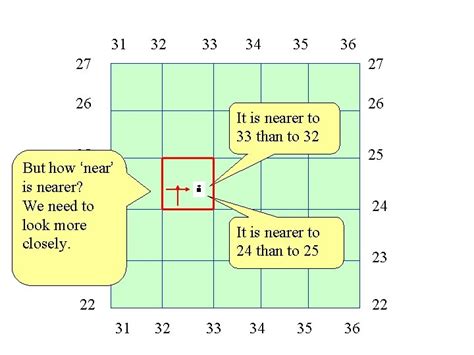 Grid References On Os Maps How To Read