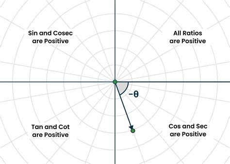 Even Odd Identities Geeksforgeeks