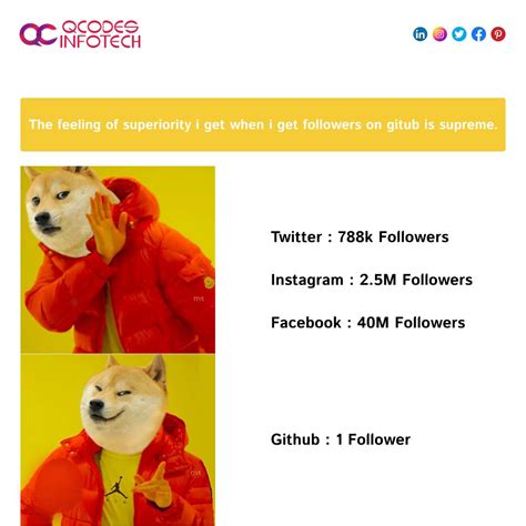 Github The Feeling Of Superiority I Get When I Get Followers Qcodes Infotech Llp Posted On
