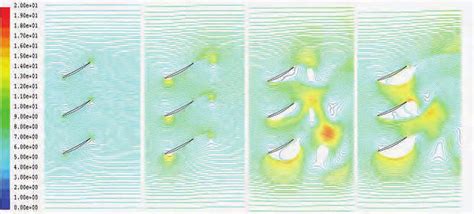 numerical flow visualization of path line colored by velocity magnitude