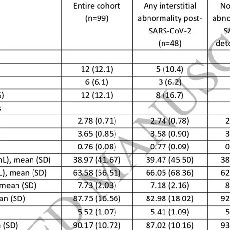 Associations Between Respiratory Symptoms Lung Function Test And