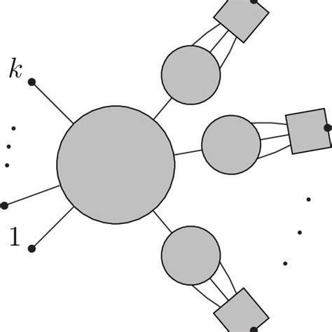 Green Function Graph With σ Legs On This Figure All Circles Except The