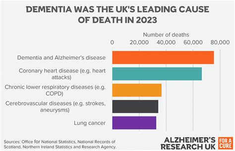 Who 10 Facts On Dementia