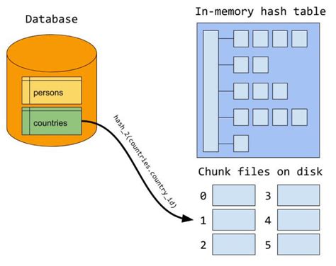 Mysql 80之hash Join 腾讯云开发者社区 腾讯云