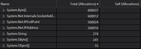 Udp Socketreceivefrom A Lot Of Allocations For Ipadress · Issue 30196 · Dotnetruntime · Github