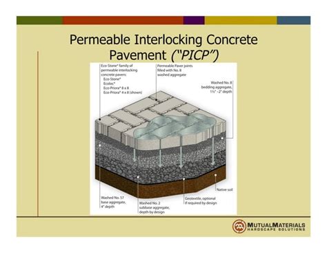 Permeable Interlocking Concrete Pavers Ppt