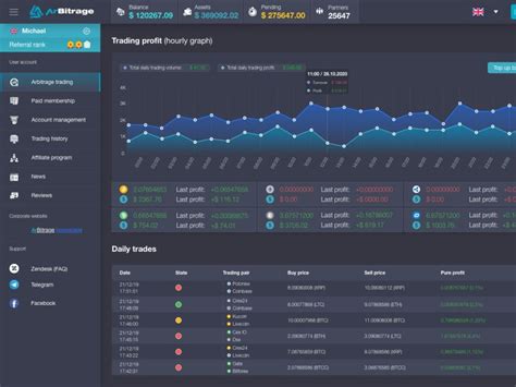 trading performance screen ui ux design for crypto web app by extej