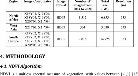 Images Data Sets Characteristics Download Scientific Diagram