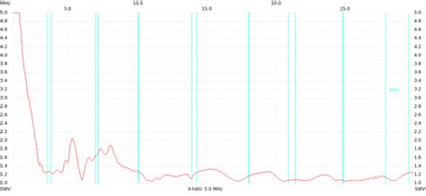 Comet Cha250 Antenna A Fekete Mágia Ha7mac