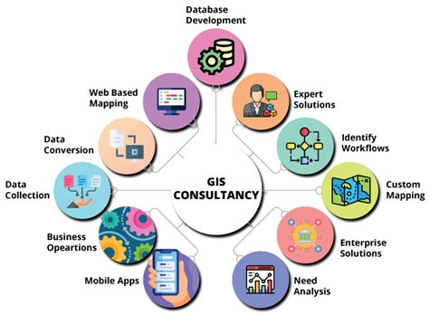 GIS Services Mapskart Technology Sdn Bhd