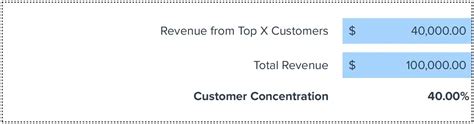 What Is Customer Concentration Formula Calculator