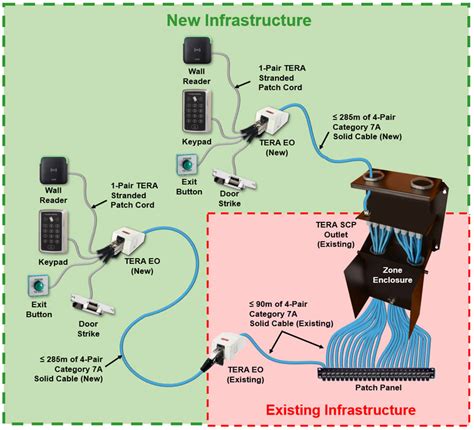 Leveraging Existing Tera® Links For Single Pair Ethernet