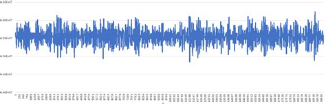 A Question About Integrated Hydrodynamic Loads At 000 · Issue 1268 · Openfastopenfast · Github