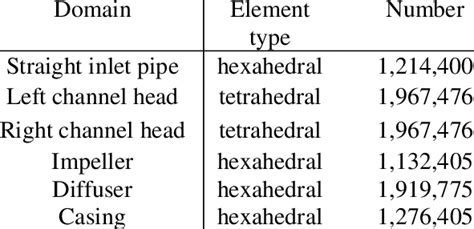 mesh information of the computation domain download table