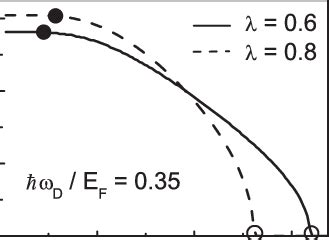Dimensionless generalized gap E g ð TÞ E F as function of Download Scientific Diagram