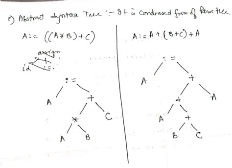Question 3 Given The Following Grammar Assign → Id Expr Expr →