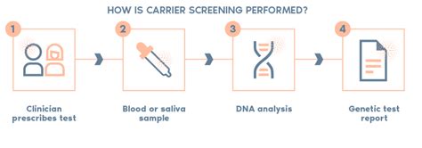 Igenomix Carrier Genetic Test International