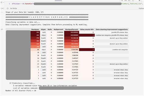 taking too long to execute · issue 83 · autoviml autoviz · github