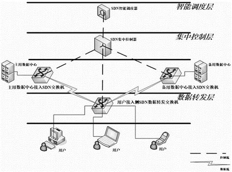 Sdn Based Disaster Recovery System And Data Disaster Recovery Method Thereof Eureka Patsnap