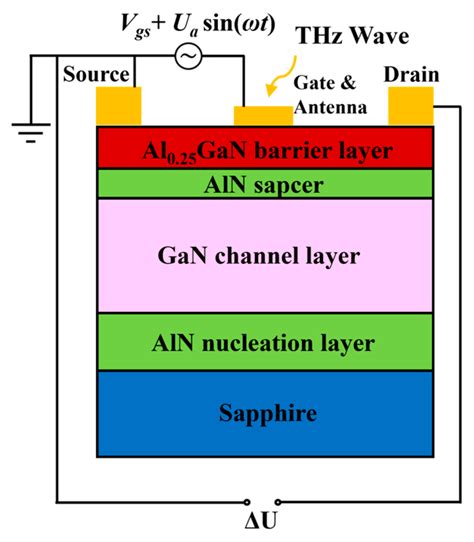 Diagram Of A Typical Gan Hemt Thz Detector And Equivalent Circuit