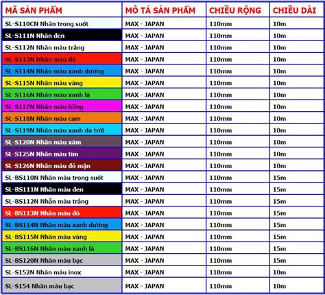 Nhãn In Máy Cpm Max 110mm 10m