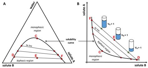 Phase Diagram Of Sodium Acetate Aqueous Solution Xmtx