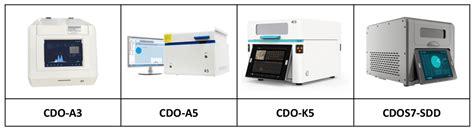 Xrf Gold Testing Machine Cdocast
