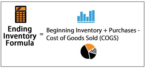 Ending Inventory Formula Step By Step Calculation Examples