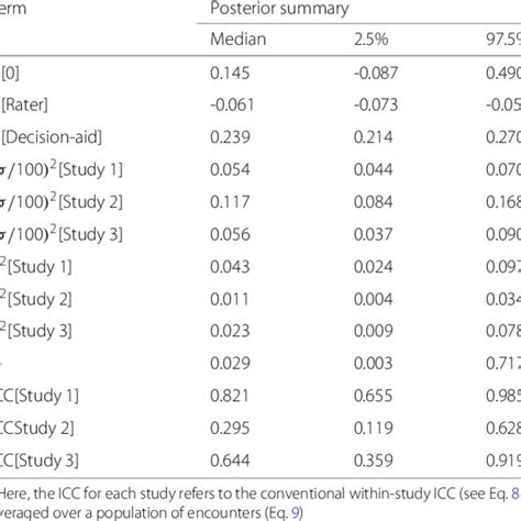 full model results from bayesian framework download table
