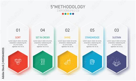 5s Methodology Banner Design For Workplace Organization 5s Methodology Infographic Vector