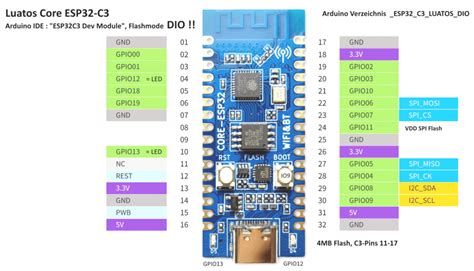 Luatos ESP32 C3 Core Elektrologi