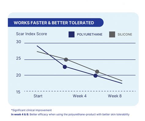 Hansaplast Scar Reducer New Polyurethane Scar Patch Mummyfique
