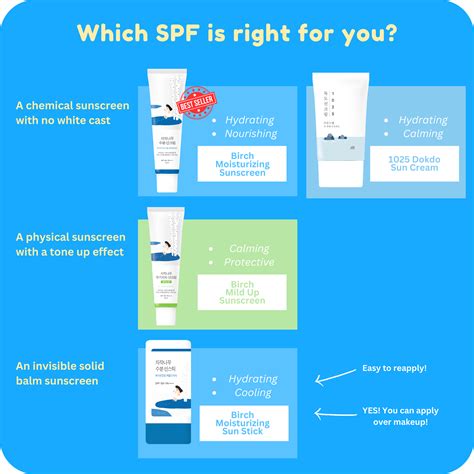 1025 Dokdo Sunscreen Spf 50 Pa Round Lab