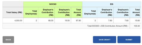 Socso Eis Can Now Both Submit And Pay Together