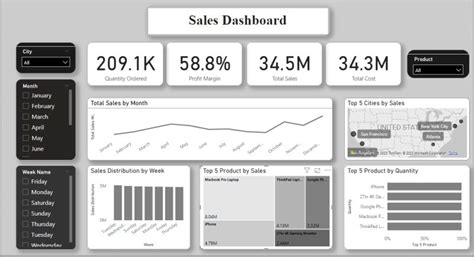 Mohamed Sayed On Linkedin Meriskill Meriskillintern Python Machinelearning Sql Advancedexcel