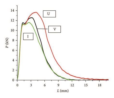 Temperature Dependence Of Impact Toughness A Impact Diagrams In The