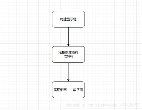 Python下雨动画特效python特效代码怎么给视频加上下雨的特效 Python Csdn博客