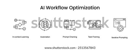 Ai Workflow Optimization Icons Included Automation Stock Vector Royalty Free 2513567843