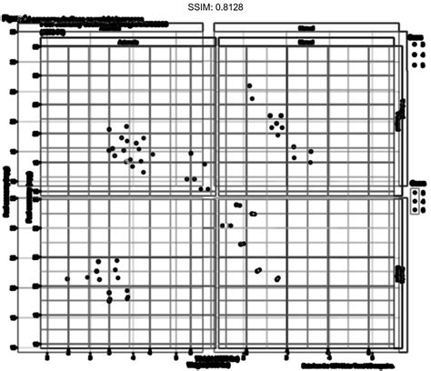 Themes Ggplot2 Plotly
