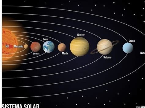 Quiz Sobre O Sistema Solar Matheus Quizur