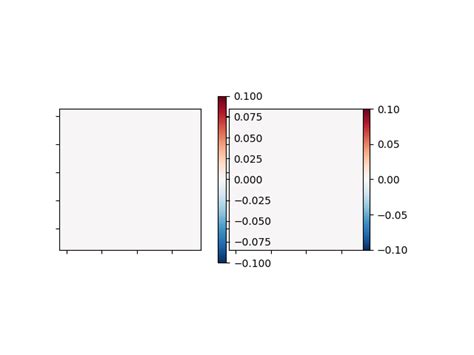 `plotmatrix` Colour Bar Overlaps With The Matrix When Plotting On Assigned Subplot Axes · Issue