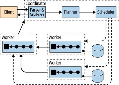 Querying Multiple Data Sources With Trino