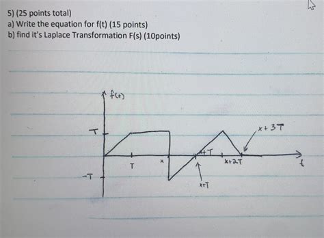 solved 25 ﻿points total a ﻿write the equation for f t 15